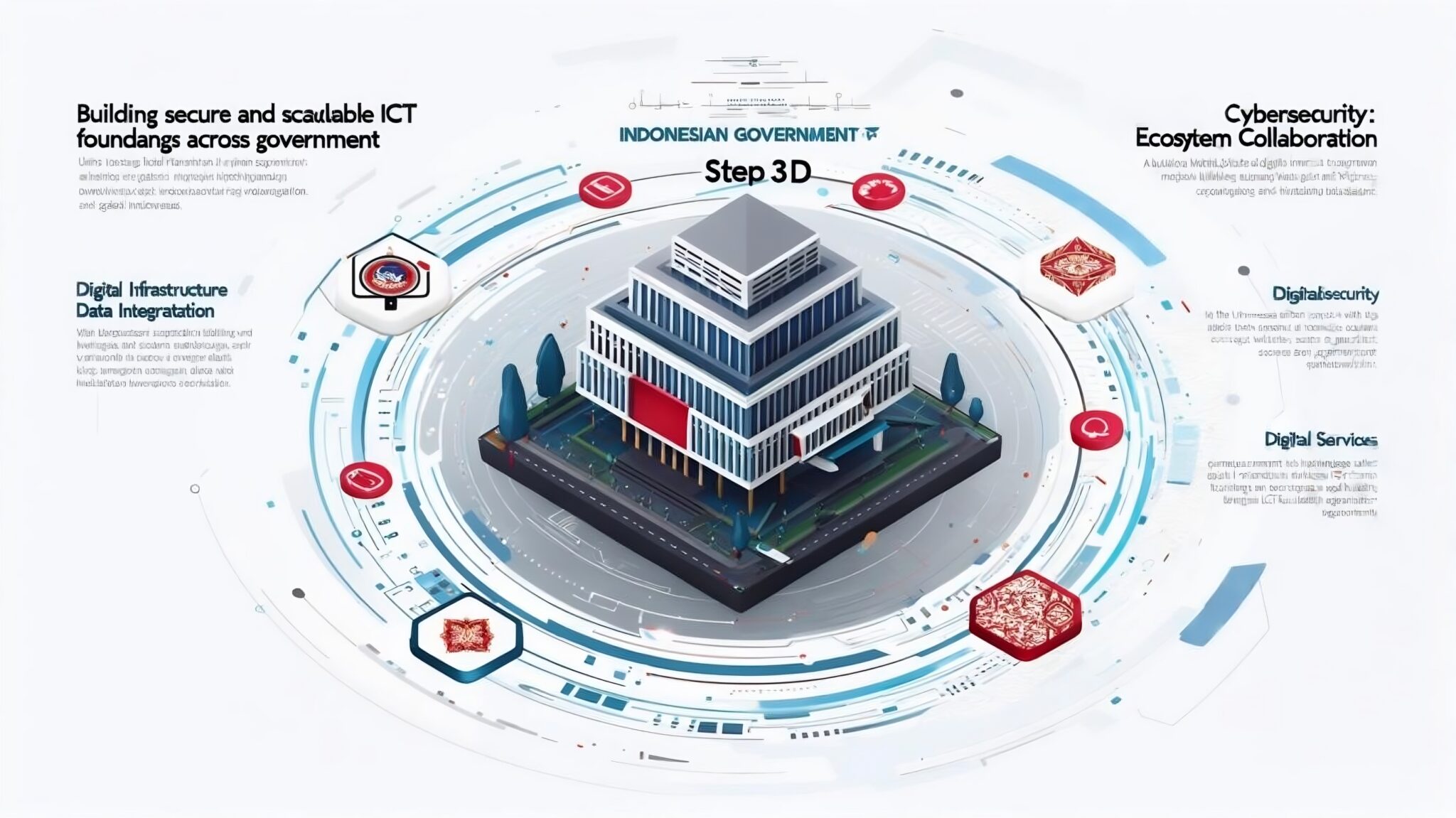 5 Langkah Transformasi Membangun Ekosistem Digital Pemerintah
